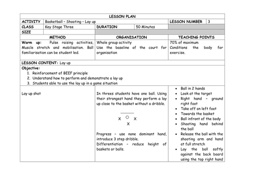 KS3 Basketball Lessons (24 Lesson Plans) | Teaching Resources