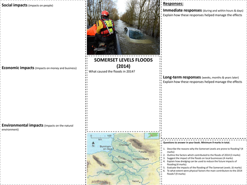 AQA GCSE Geography Challenge of Natural Hazards - Full unit | Teaching ...