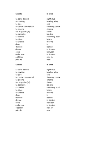AQA / EDEXCEL Studio GCSE French (Higher) – Module 1 – Point de départ ...