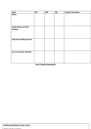 Science Assessment Tracking Sheets | Teaching Resources