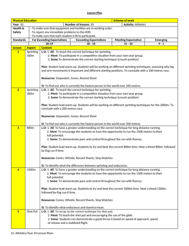 Athletics Lesson Plans and Scheme of Work - Year 10 | Teaching Resources