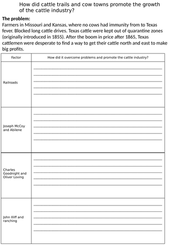 EDEXCEL GCSE: AW Why did the cattle industry grow after 1865 | Teaching ...