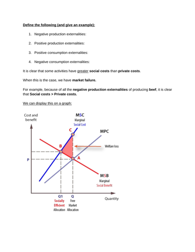 Externalities (AS-level Economics) | Teaching Resources