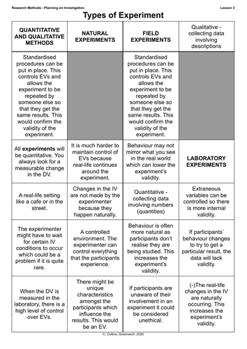 Types of experiment worksheet (Research Methods) | Teaching Resources