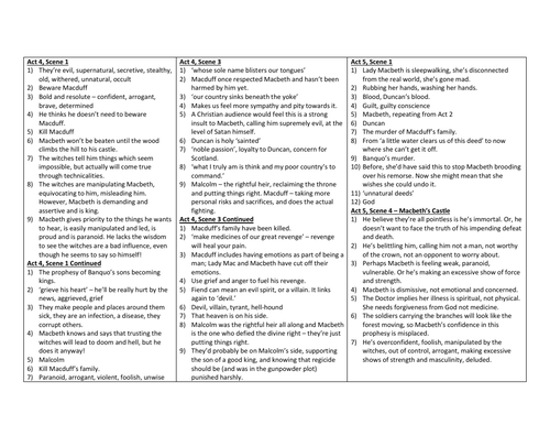 Macbeth Comprehension Worksheets - Full Play | Teaching Resources