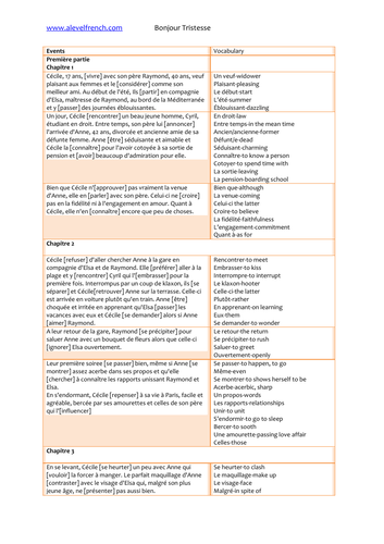 Bonjour tristesse resources | Teaching Resources