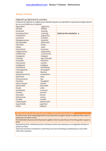 Bonjour tristesse resources | Teaching Resources