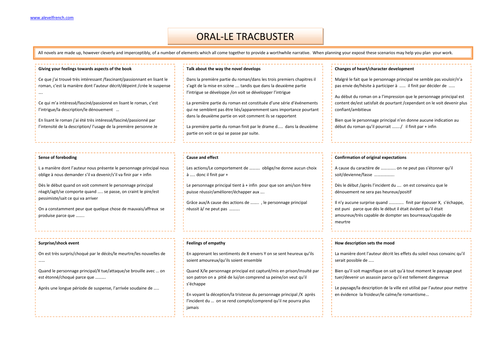 Bonjour tristesse resources | Teaching Resources