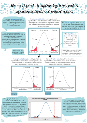 The use of graphs to explain key terms such as significance levels and ...