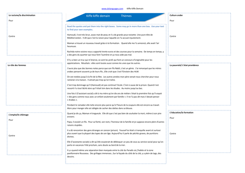 Kiffe kiffe demain | Teaching Resources