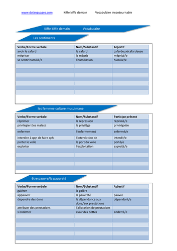 Kiffe kiffe demain | Teaching Resources