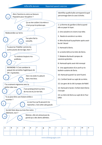 Kiffe kiffe demain | Teaching Resources