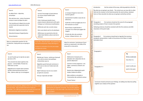 Kiffe kiffe demain | Teaching Resources