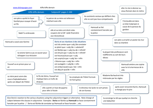 Kiffe kiffe demain | Teaching Resources