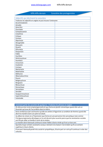 Kiffe kiffe demain | Teaching Resources