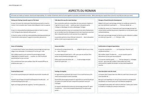 Kiffe kiffe demain | Teaching Resources