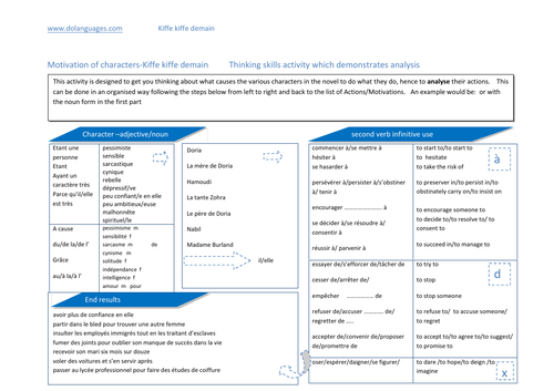 Kiffe kiffe demain | Teaching Resources