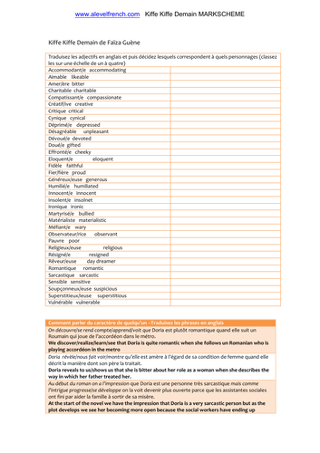 Kiffe kiffe demain | Teaching Resources