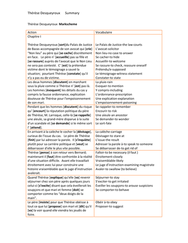 Thérèse Desqueyroux | Teaching Resources
