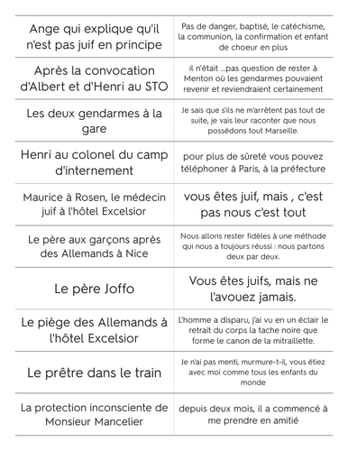 Un sac de billes | Teaching Resources