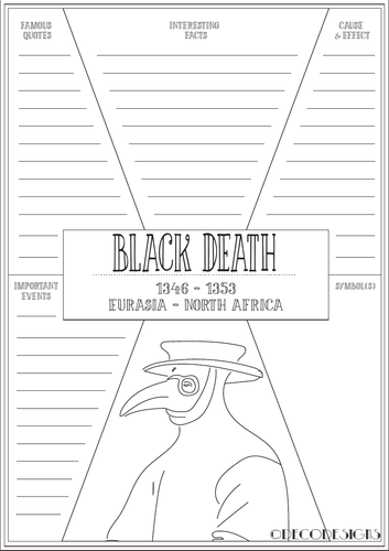 Black Death Fact File | Teaching Resources