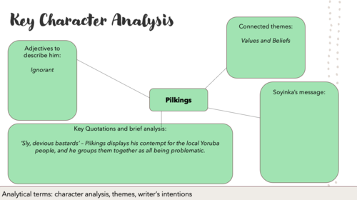 Death and the King's Horseman Revision | Teaching Resources