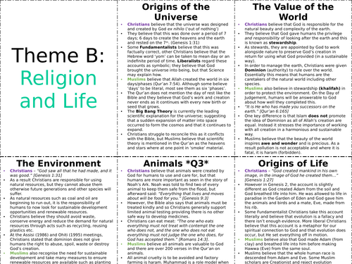 Religion and Life Revision Sheet | Teaching Resources