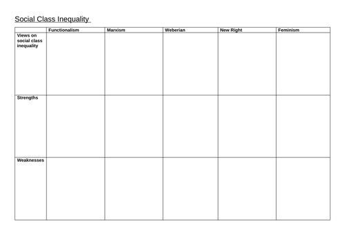 OCR Sociology A level Component 2 Social inequalities social class ...