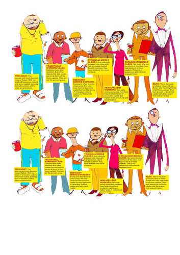 OCR Sociology A level Component 2 Social inequalities social class ...