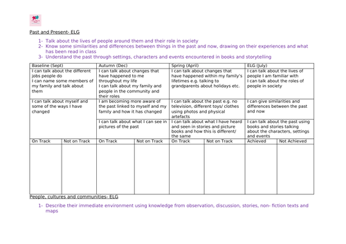 UW EYFS assessment tracker | Teaching Resources