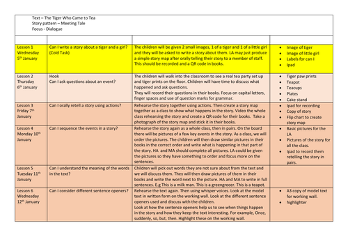 The Tiger Who Came to Tea full half term worth of plans | Teaching ...