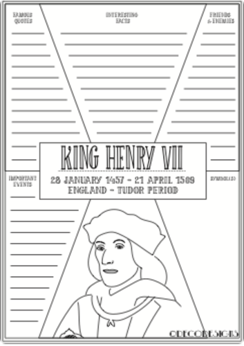King Henry VIII | Teaching Resources