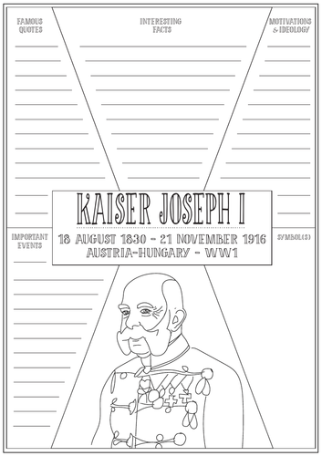 WW1 Fact Files Bundle | Teaching Resources