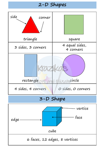 Functional Skills Maths - Entry Level 1 - Shape, Position, Direction ...
