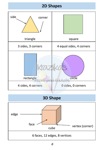 Functional Skills Maths - Entry Level 1 - Shape, Position, Direction ...