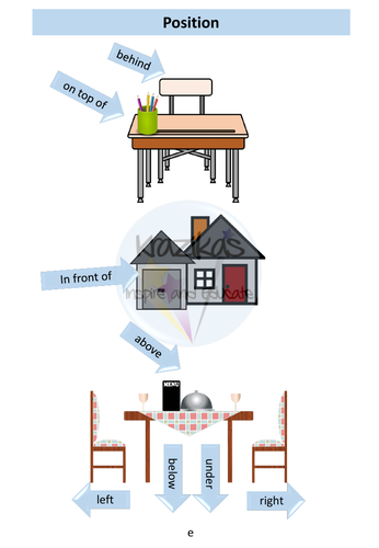 Functional Skills Maths - Entry Level 1 - Shape, Position, Direction ...