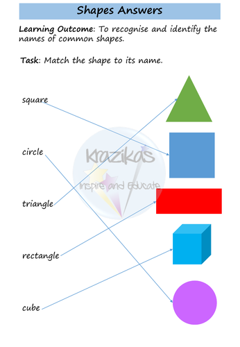 Functional Skills Maths - Entry Level 1 - Shape, Position, Direction ...