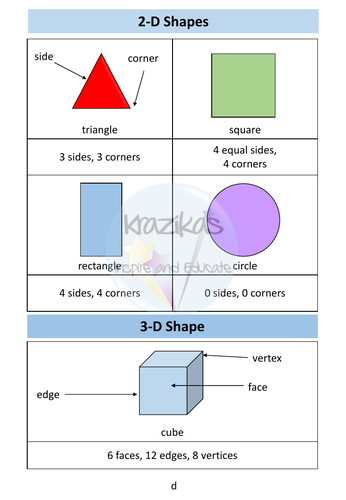 Functional Skills Maths - Entry Level 1 - Shape, Position, Direction ...