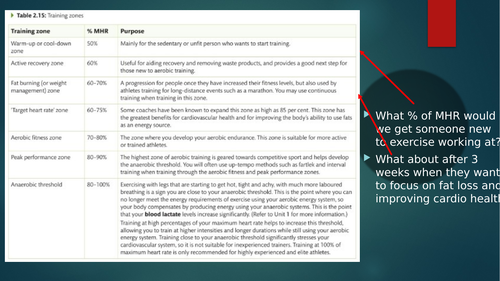 Unit 2 Fitness Training and Programming (BTEC Level 3 Sport) | Teaching ...