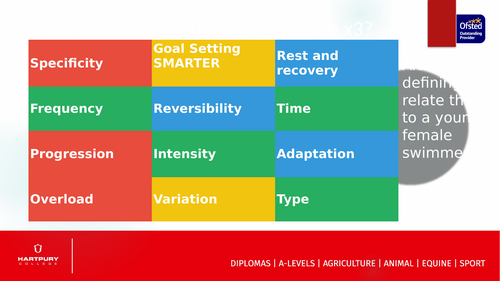 Unit 2 Fitness Training and Programming (BTEC Level 3 Sport) | Teaching ...
