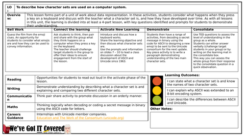 19 Character Sets | Teaching Resources