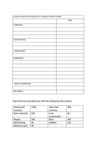 Income statements: IGCSE Business | Teaching Resources