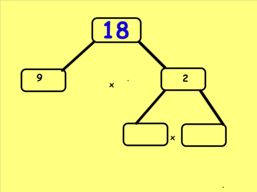 Factor Trees | Teaching Resources