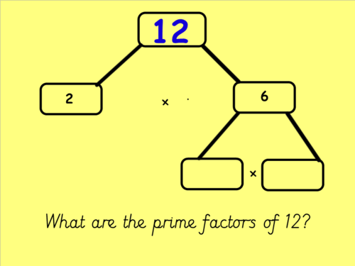 Factor Trees | Teaching Resources