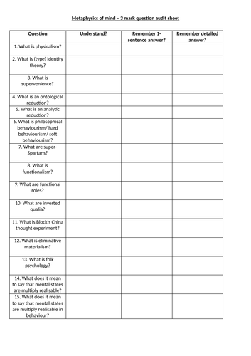 A Level Metaphysics of Mind Revision Bundle | Teaching Resources