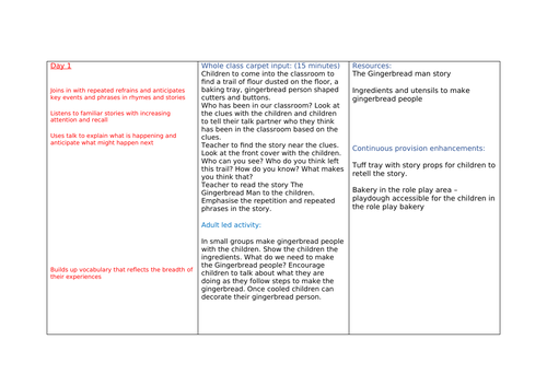 Gingerbread man planning - EYFS | Teaching Resources