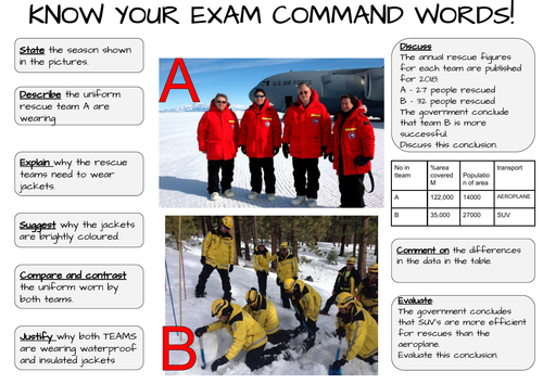 Understanding exam command words | Teaching Resources