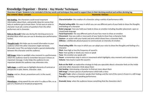 Drama Key Words Knowledge Organiser | Teaching Resources