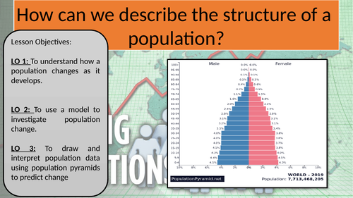 Population - Full KS3 - SOW | Teaching Resources
