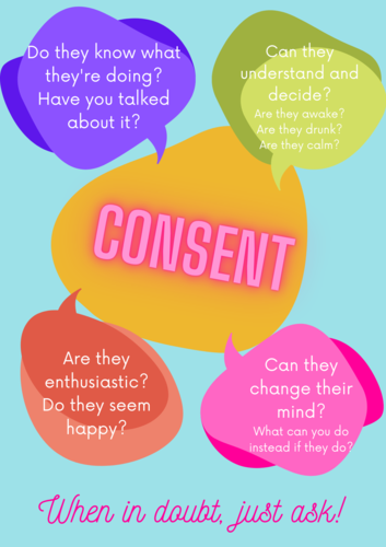 Consent Poster | Teaching Resources